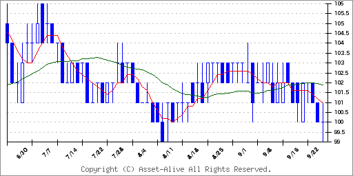 2052協同飼料 | 株価予想 | アセットアライブ株式情報-株式ニュースや投資情報の総合サイト！