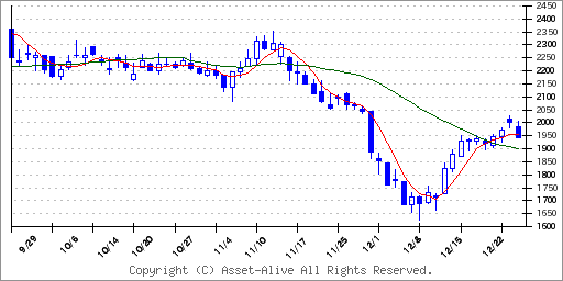 378Aヒット | 株価予想 | アセットアライブ株式情報-株式ニュースや投資情報の総合サイト！